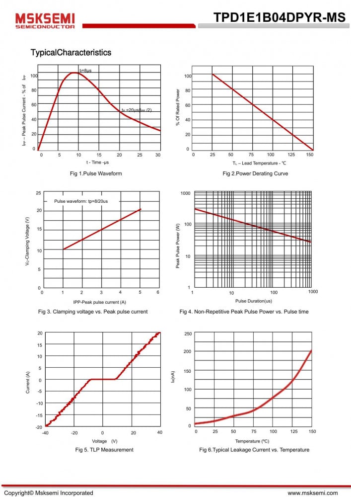 TPD1E1B04DPYR-MS datasheet page 4