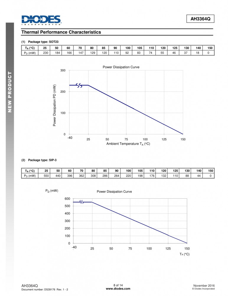 AH3364Q-P-A datasheet page 8