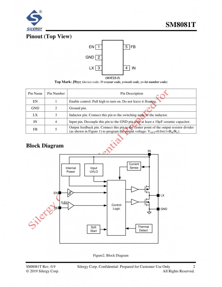 SM8081TAAC datasheet page 2