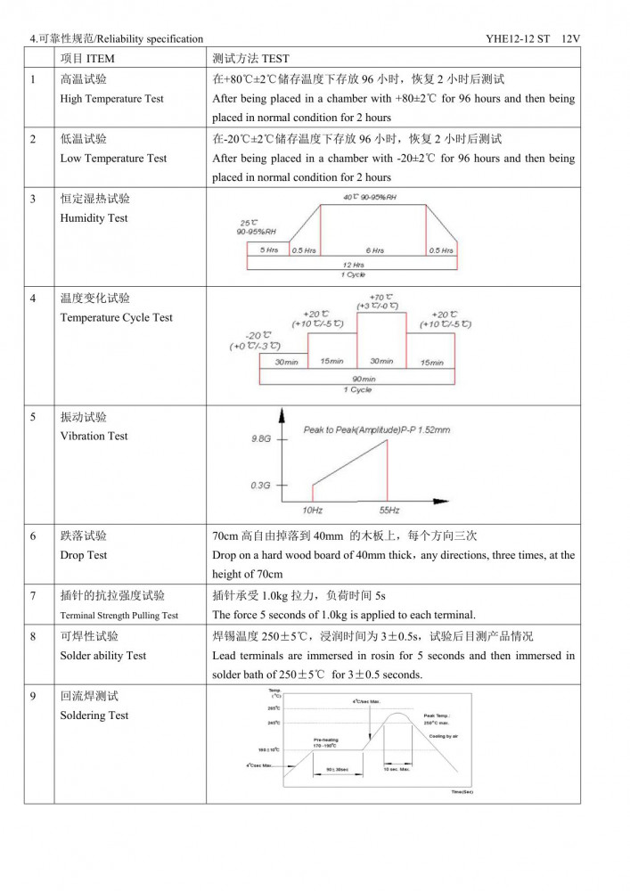 YHE12-12ST specification page 3
