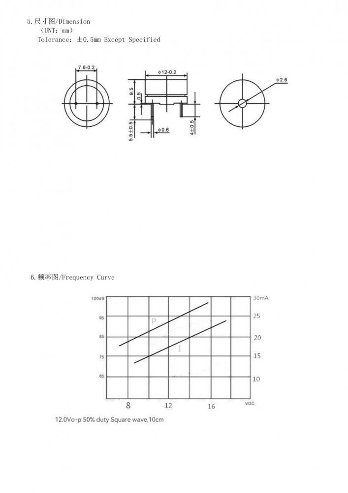 YHE12-12ST frequency curve