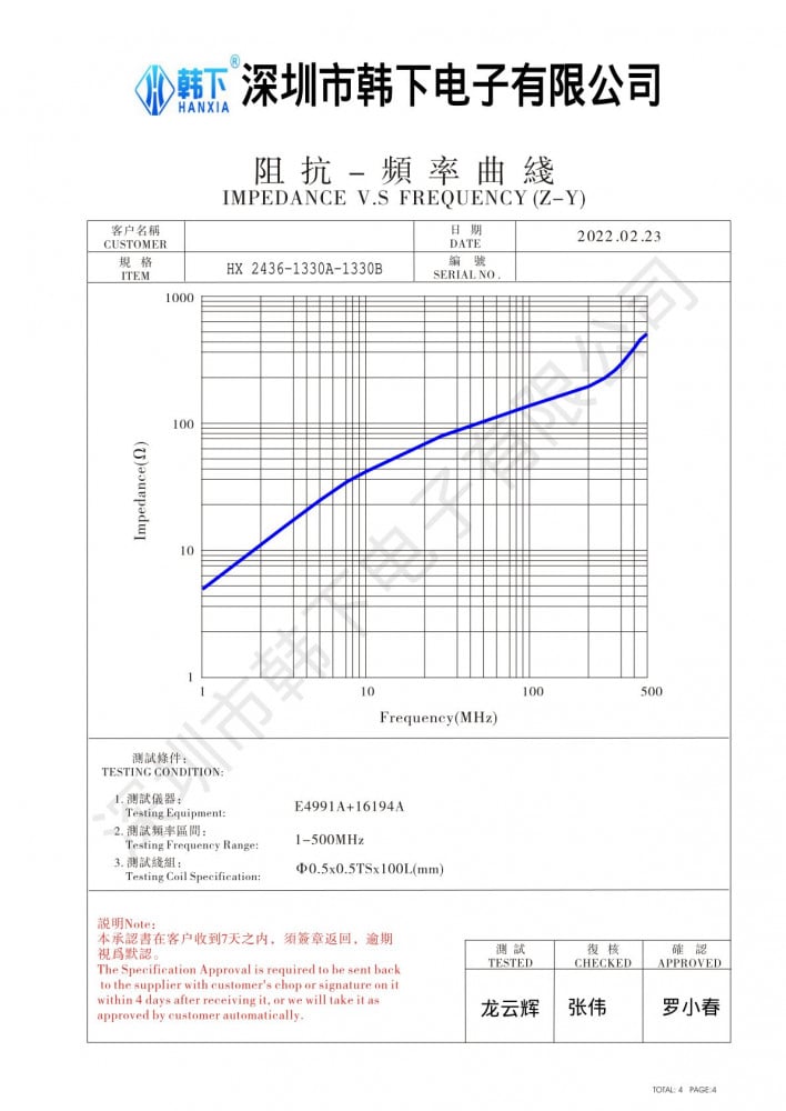 HX/2436-1330A-1330B impedance frequency page