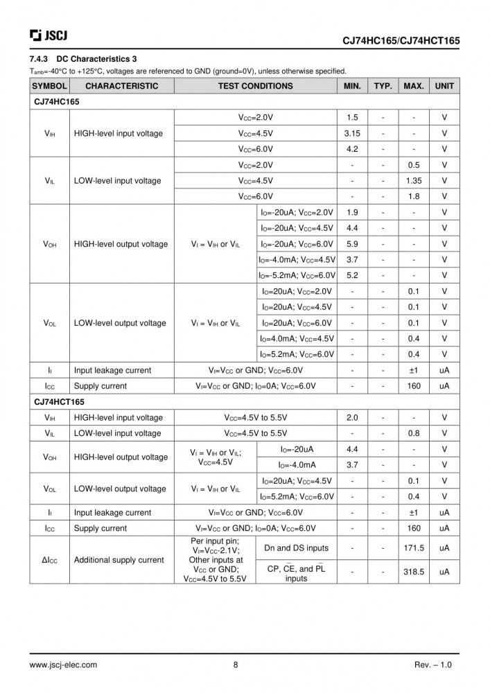 CJ74HC165AEN datasheet page 8