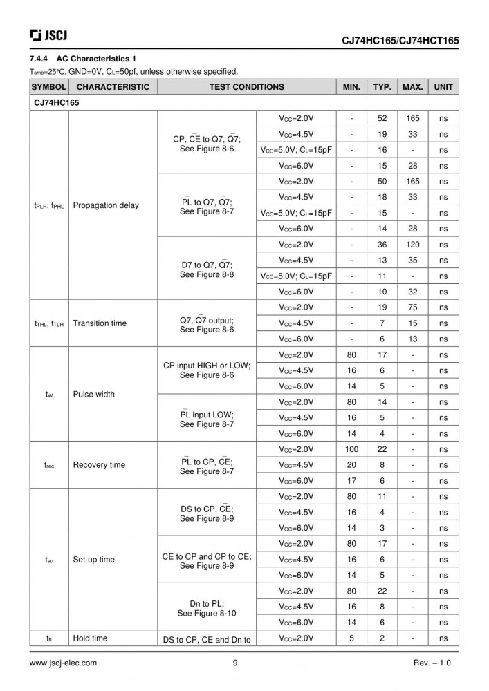 CJ74HC165AEN datasheet page 9