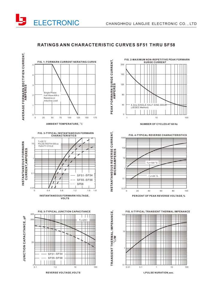 LangJie SF58 datasheet page 2