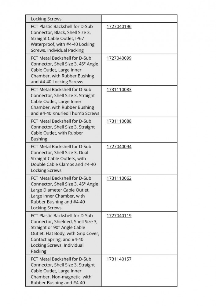 Technical document page 4 for MOLEX 1727040070