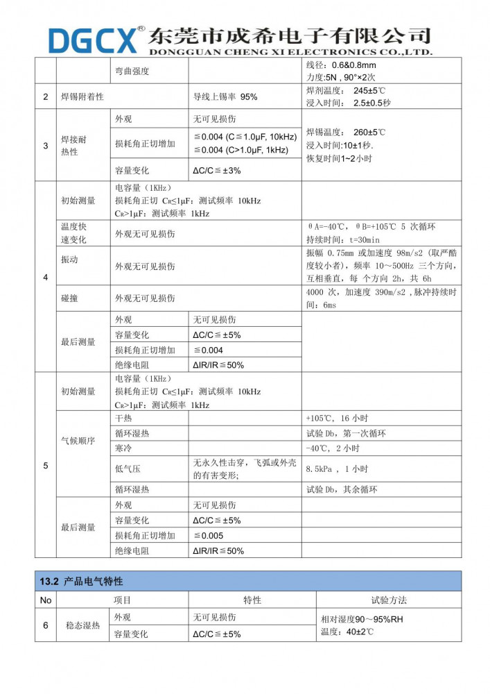 DGCX MPP104J2JB060B20NZR document page 9