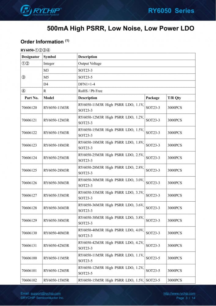 RY6050 datasheet page 3