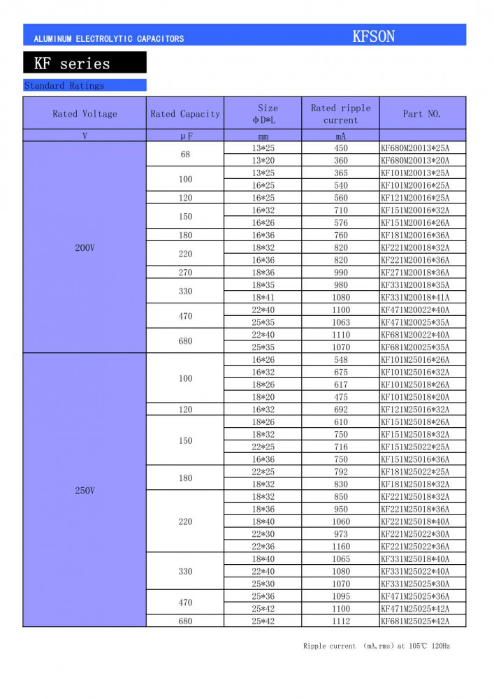 KFSON KF series datasheet page 3