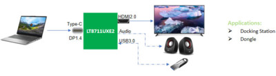 LT8711UXE2 for sale