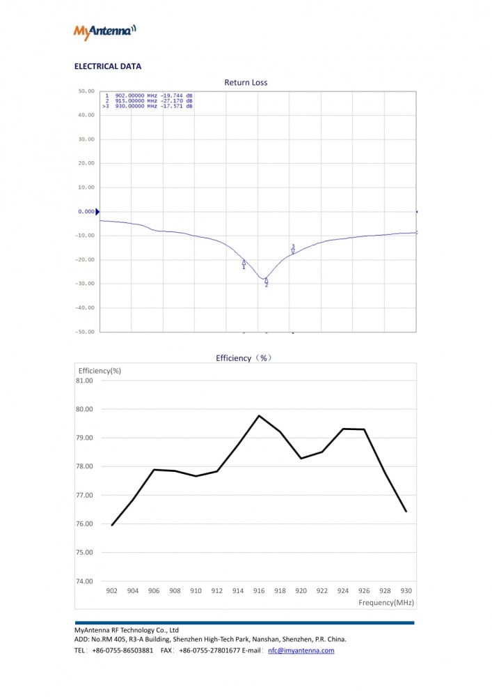 AELF005 datasheet page 2