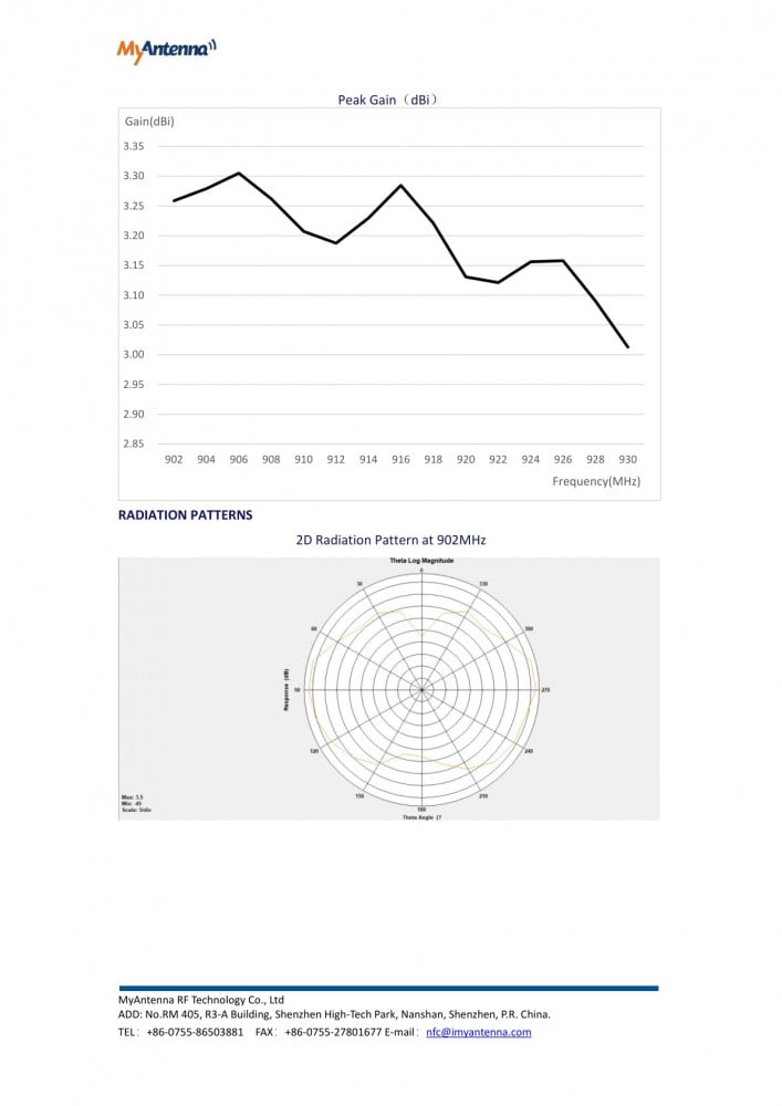 AELF005 datasheet page 3