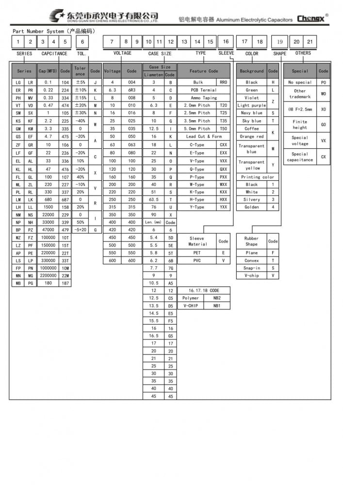 Chengx VT series datasheet page 3