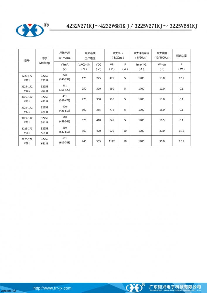JUXING varistor datasheet page 3