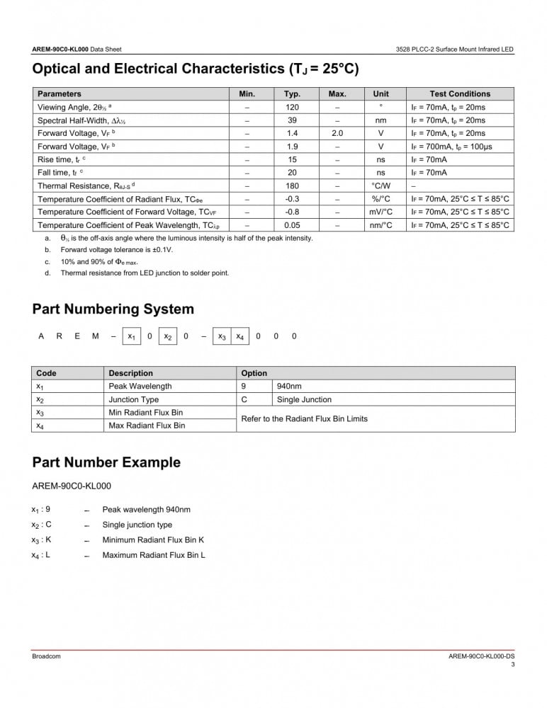 AREM-90C0-KL000 datasheet page 3