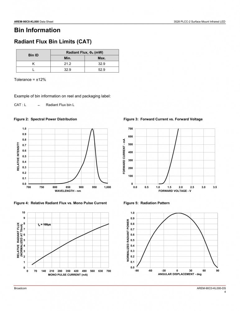 AREM-90C0-KL000 datasheet page 4