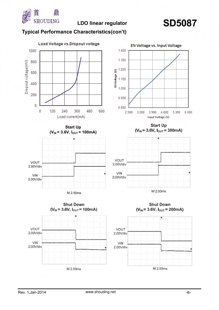 SD5087 datasheet page 6