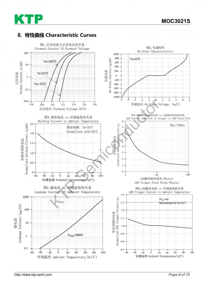 MOC3021S datasheet page 6