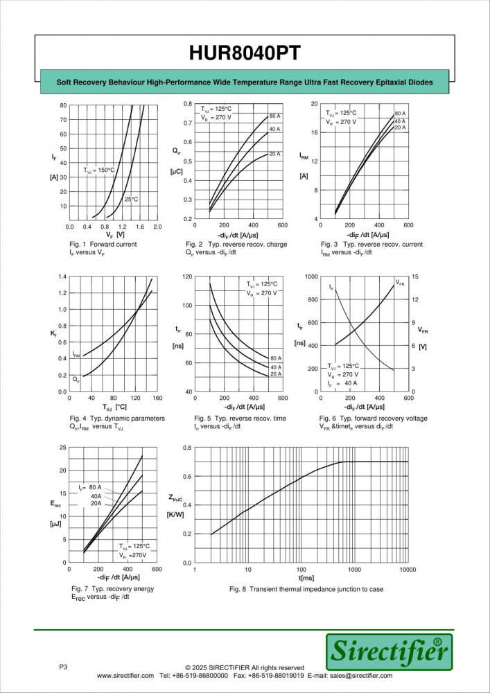 HUR8040PT datasheet page 3