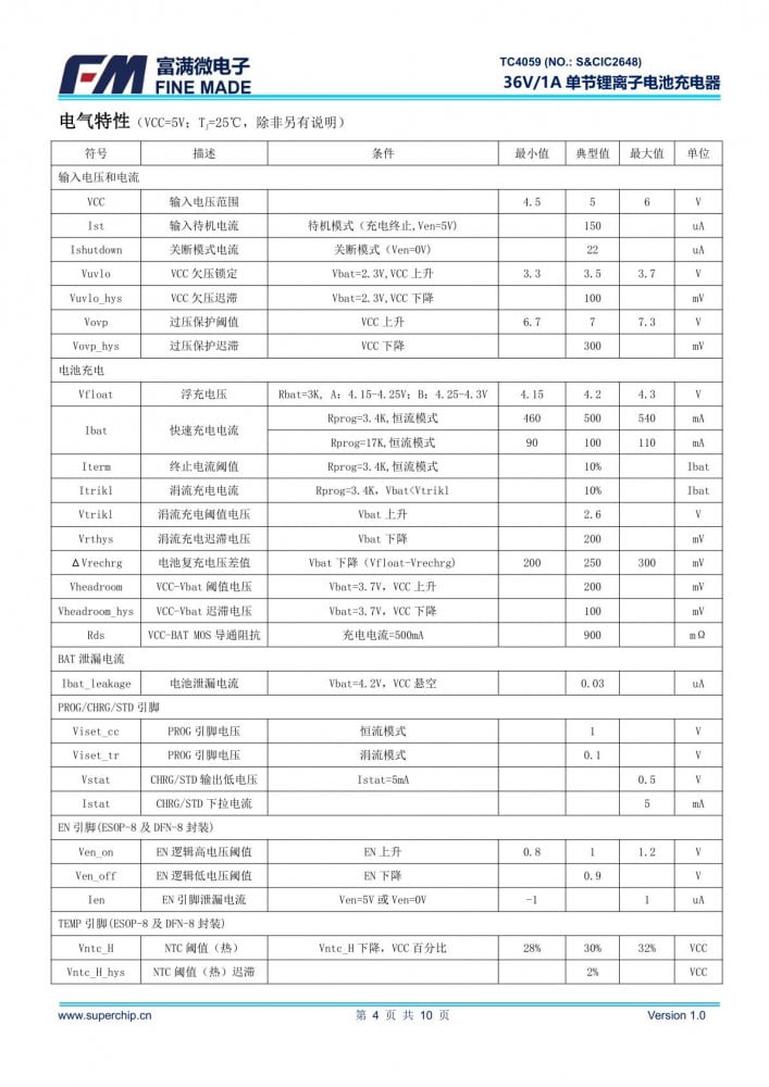 TC4059 datasheet page 4