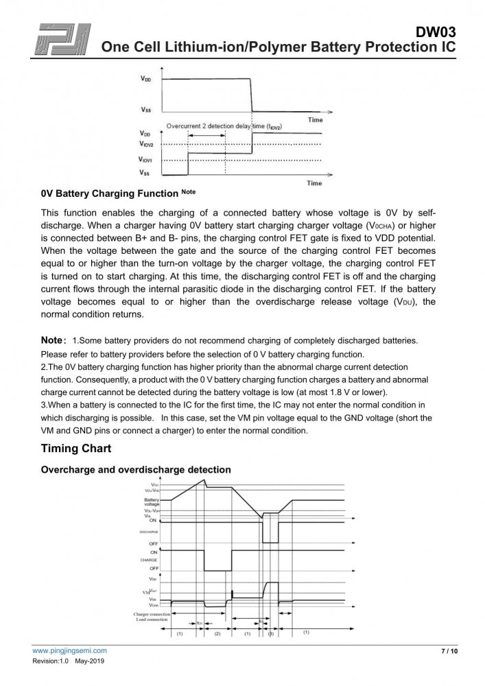 DW03 datasheet page 7