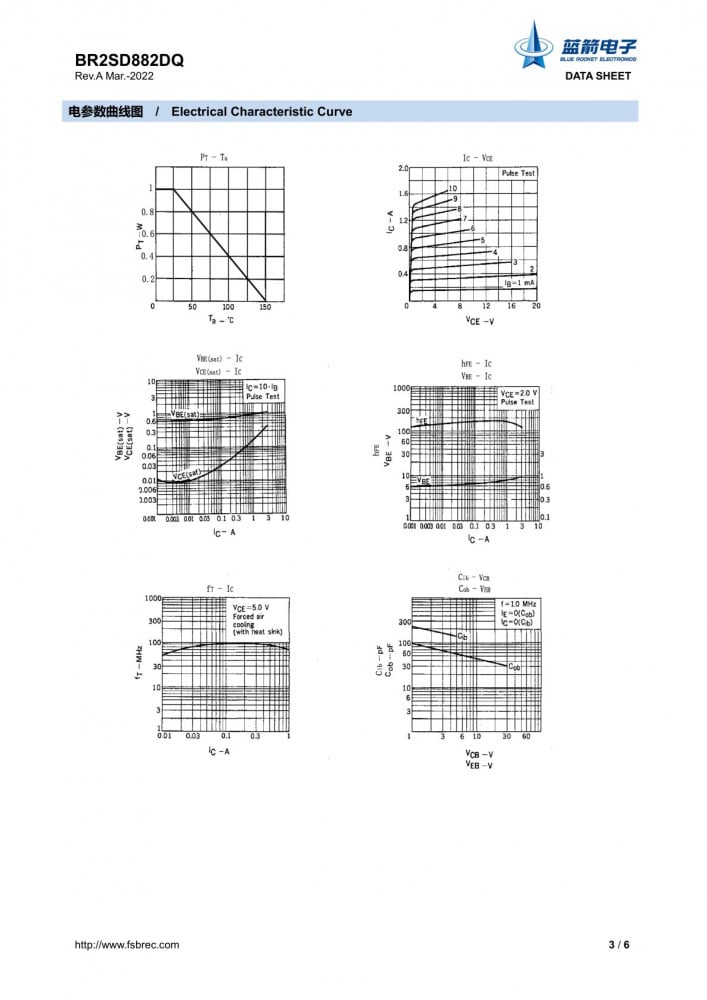 BR2SD882DQ datasheet page 3