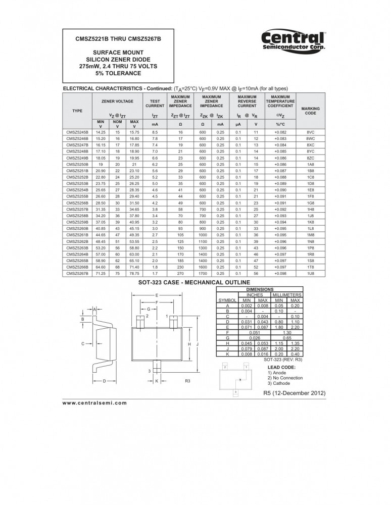 CMSZ5250B datasheet page 2
