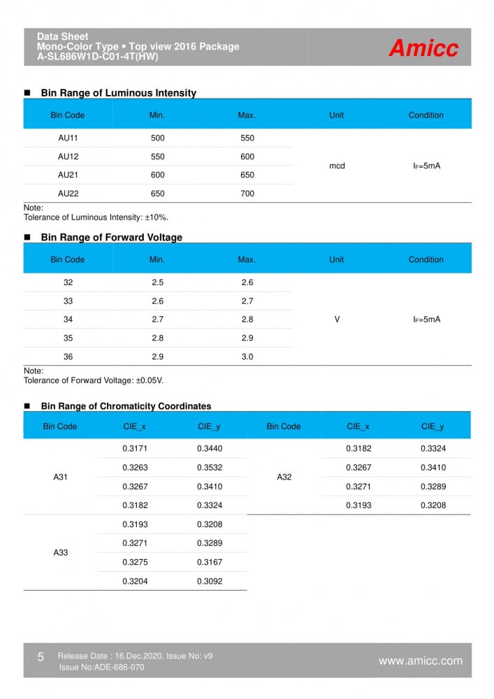 A-SL686W1D-C01-4T(HW) datasheet page 5