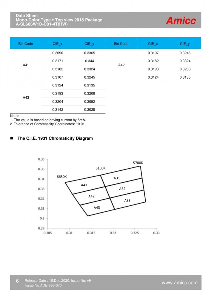 A-SL686W1D-C01-4T(HW) datasheet page 6