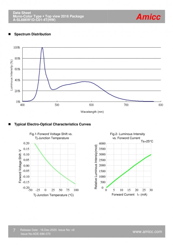 A-SL686W1D-C01-4T(HW) datasheet page 7