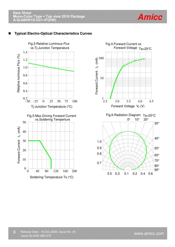 A-SL686W1D-C01-4T(HW) datasheet page 8