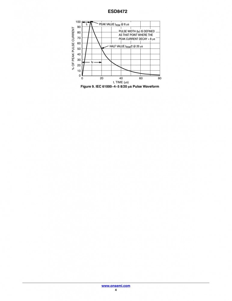 SZESD8472MUT5G datasheet page 4