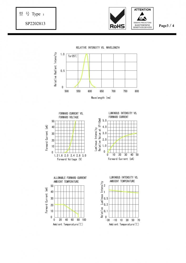 SP2202813/24 datasheet page 4