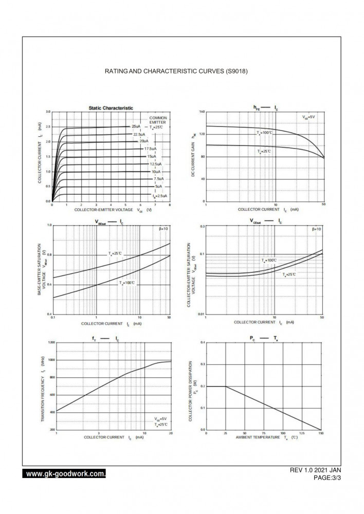 GOODWORK S9018 datasheet page 3