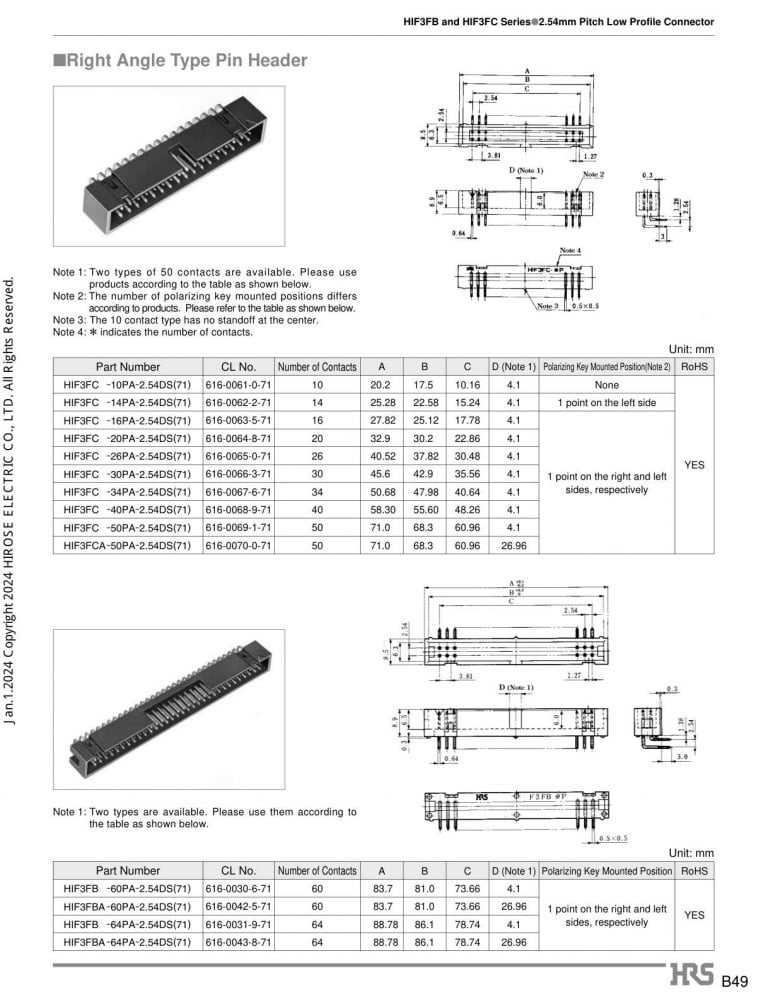 HRS HIF3FB right angle and receptacle data