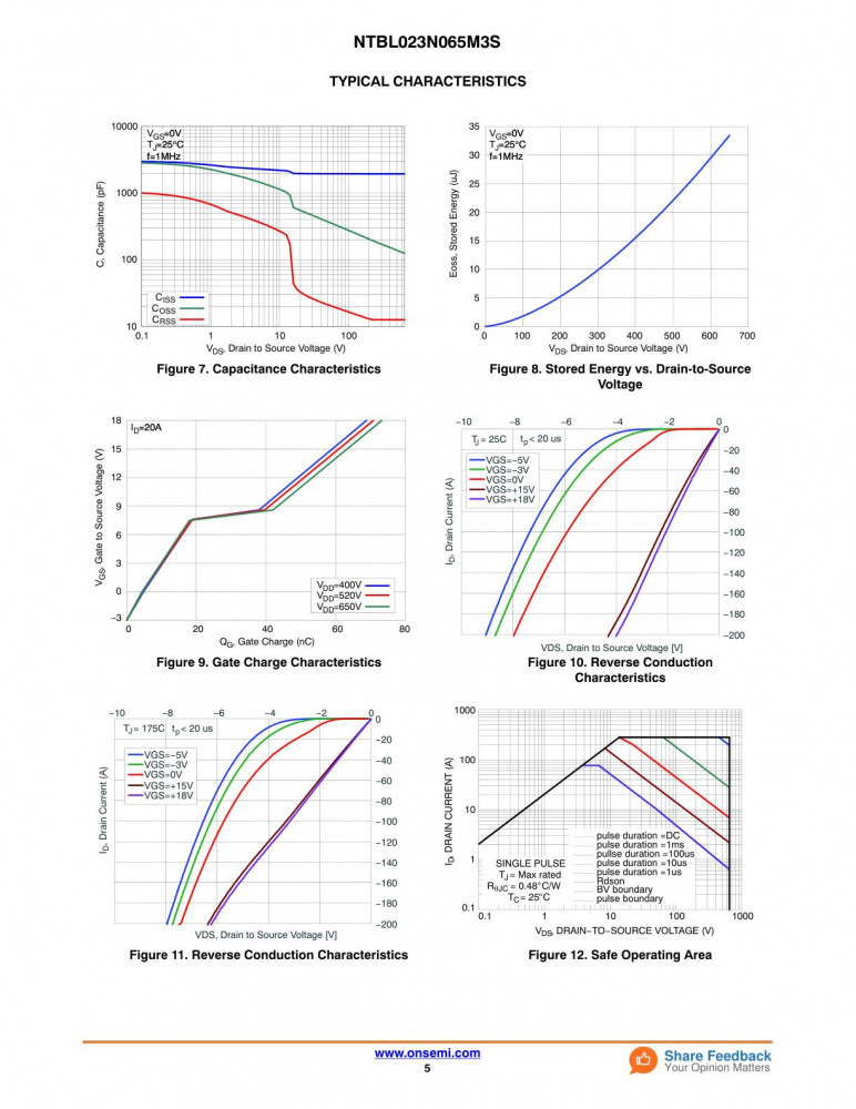NTBL023N065M3S datasheet page 5