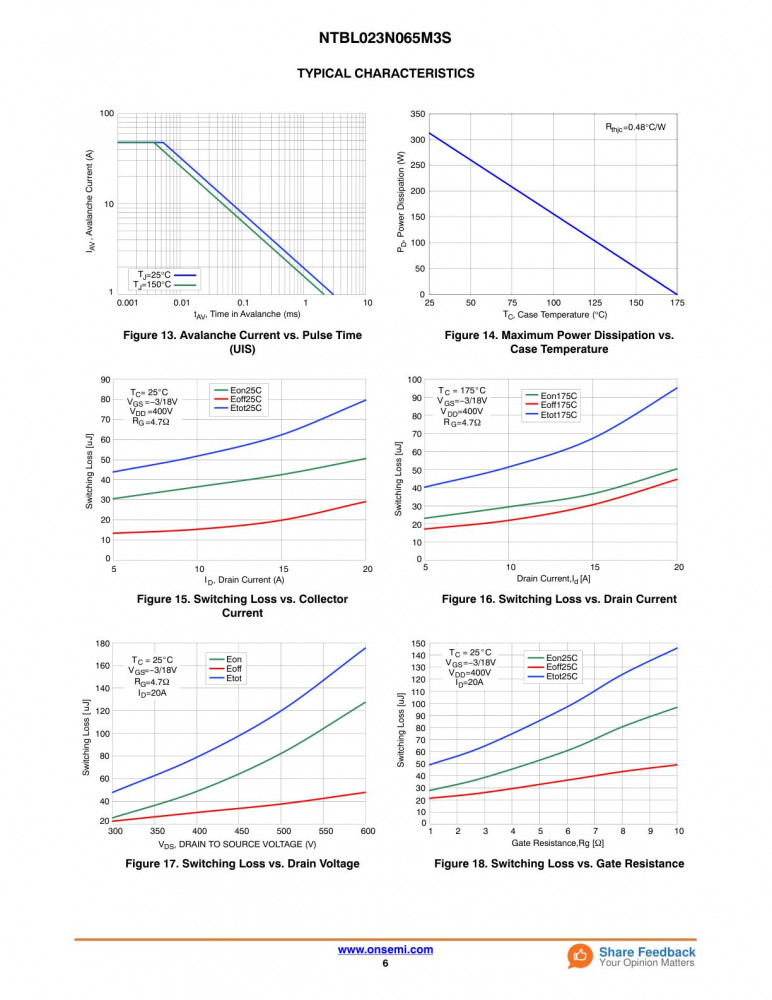 NTBL023N065M3S datasheet page 6