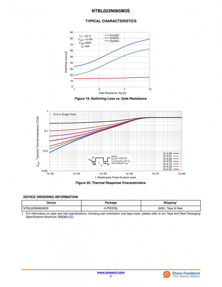 NTBL023N065M3S datasheet page 7