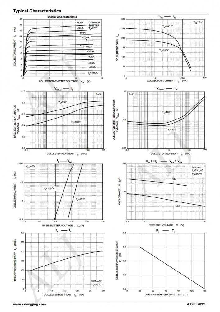 ALJ MMBT5401 datasheet page 2