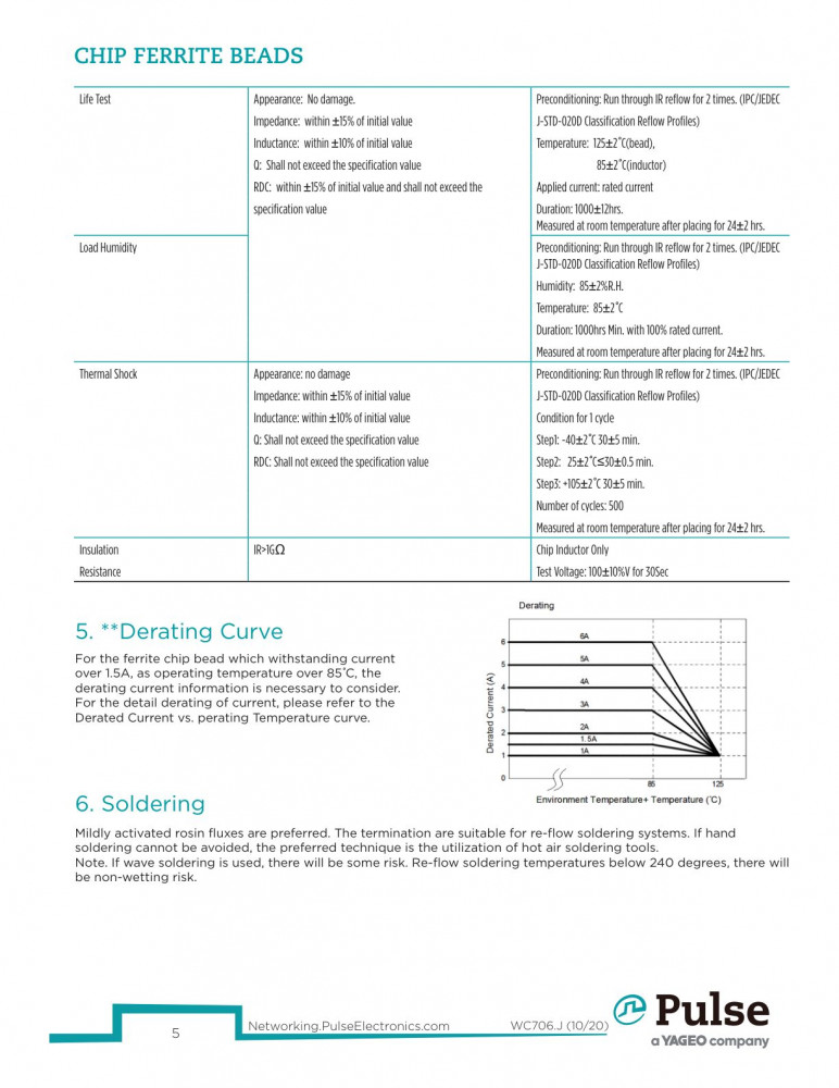 PULSE ferrite bead document page 6