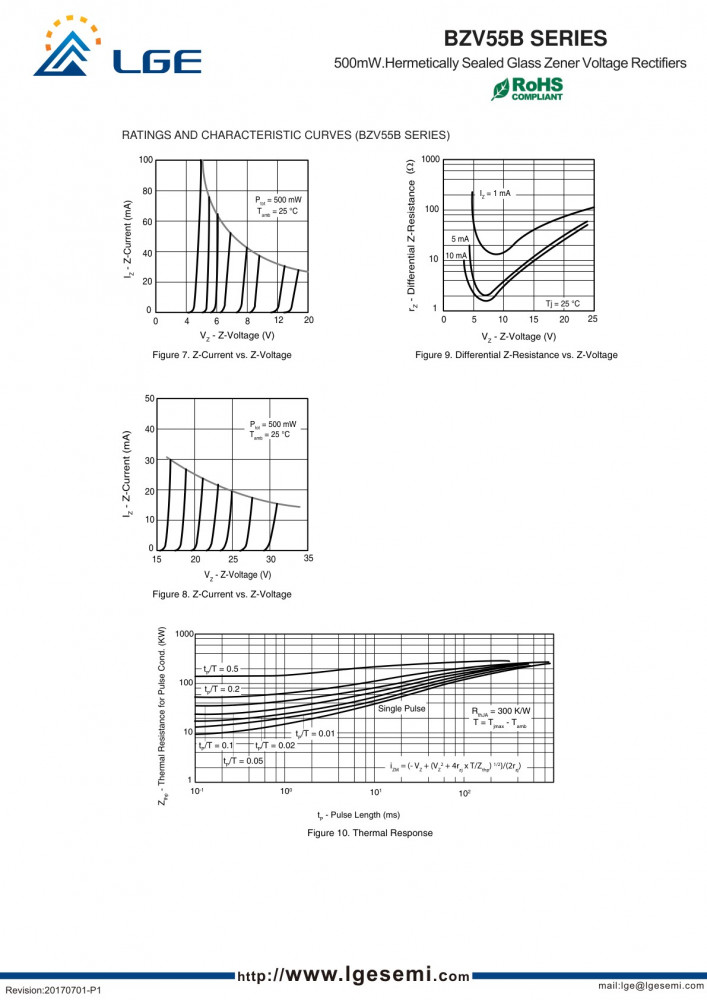 LGE BZV55B series datasheet page 3