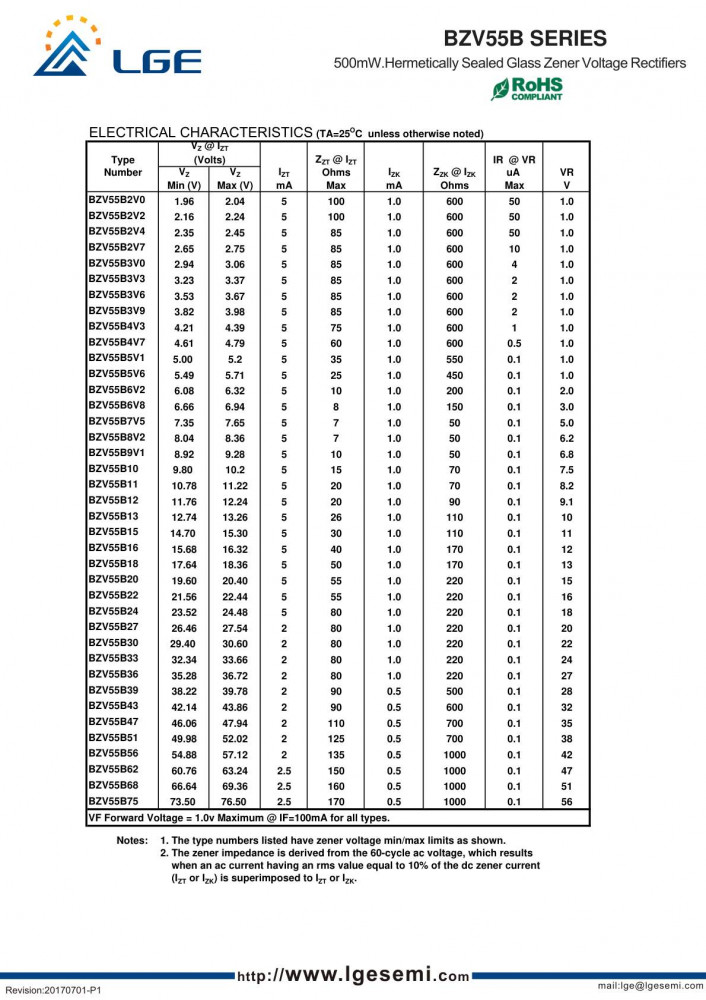 LGE BZV55B series datasheet page 4