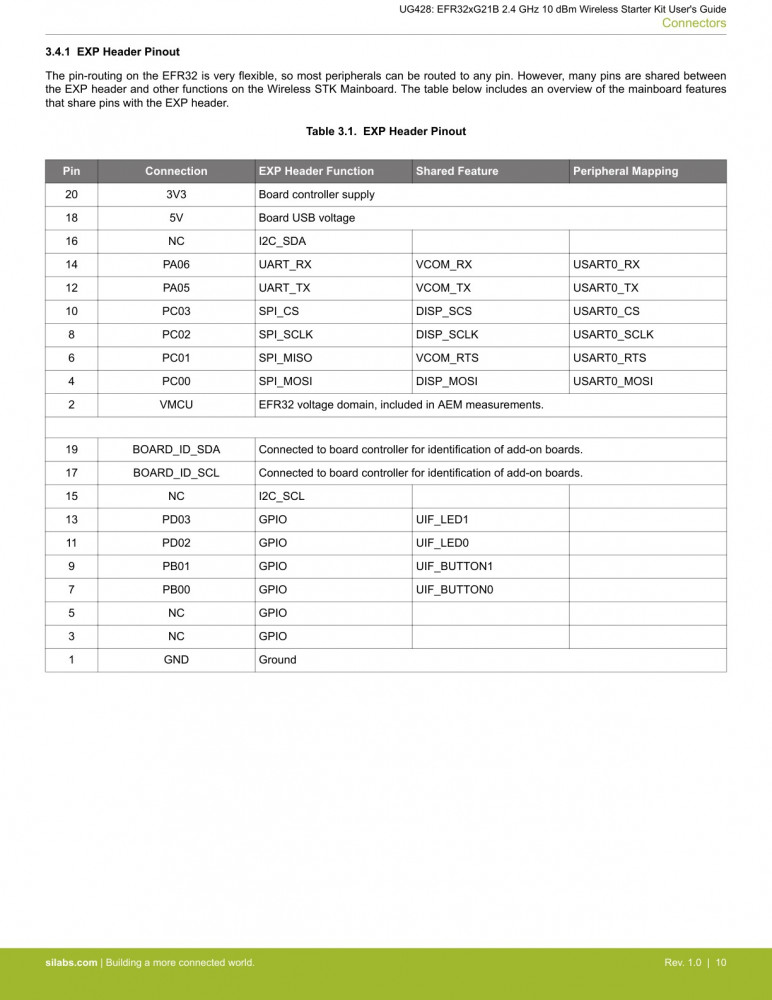 SLWRB4181C documentation page 10
