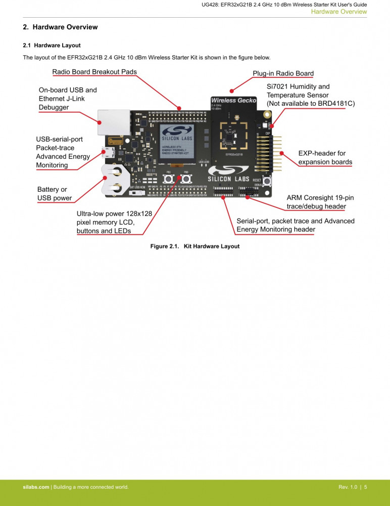 SLWRB4181C documentation page 5