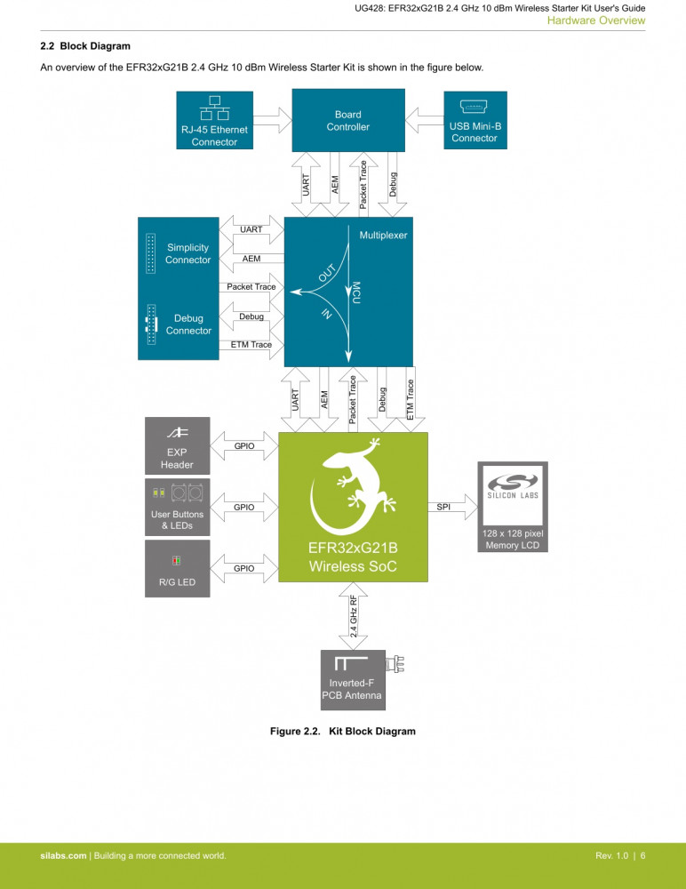 SLWRB4181C documentation page 6