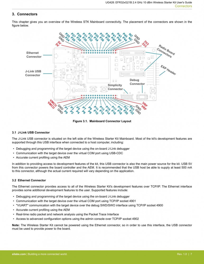 SLWRB4181C documentation page 7