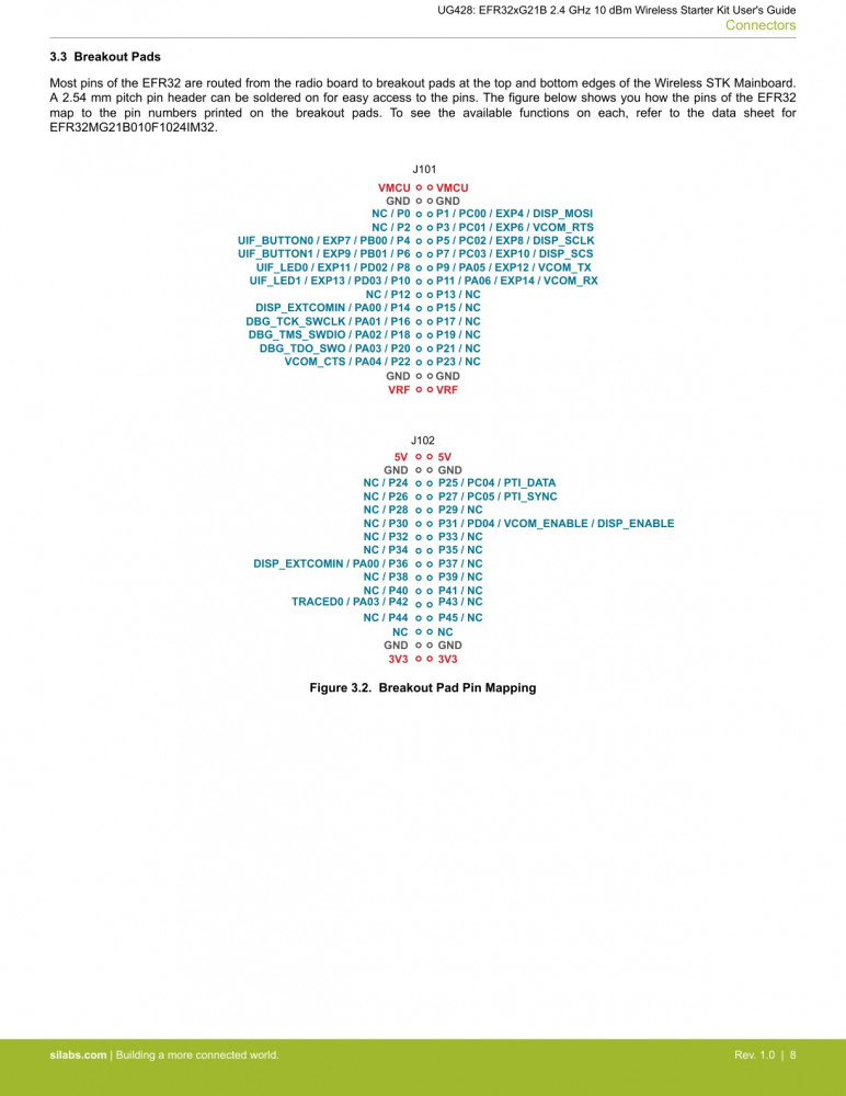 SLWRB4181C documentation page 8