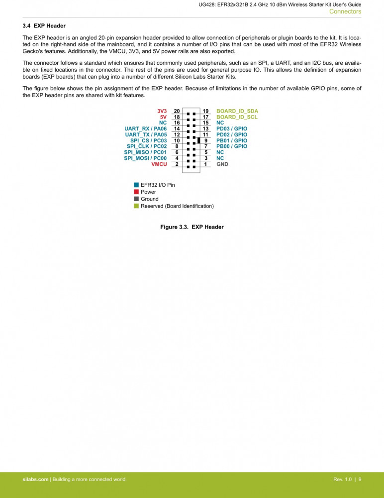 SLWRB4181C documentation page 9