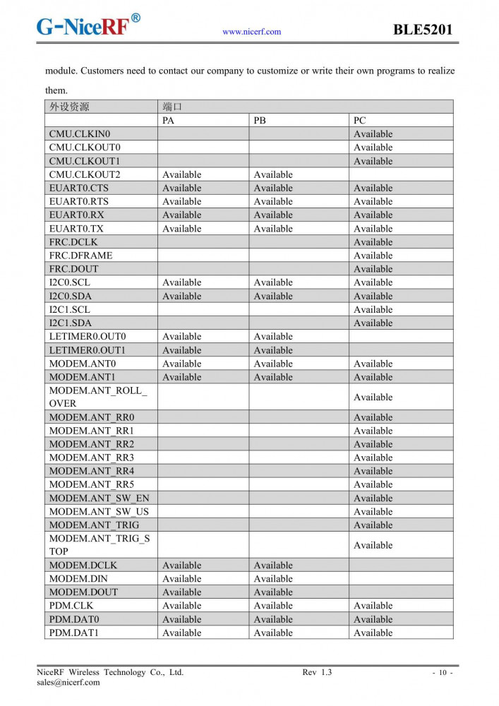BLE5201 specification page 10