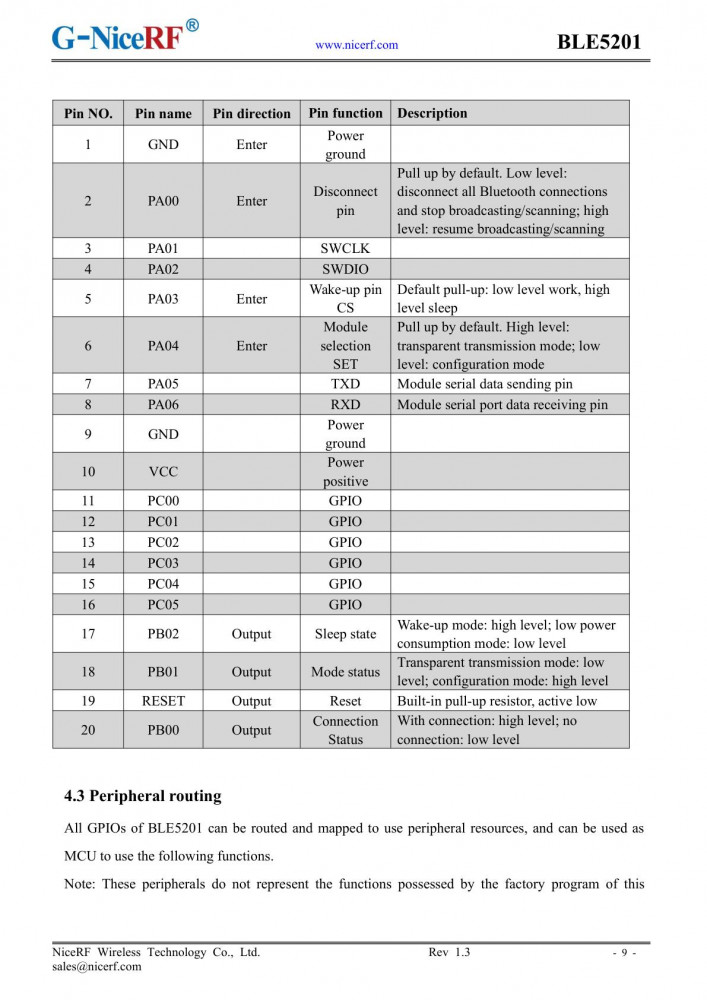 BLE5201 specification page 9